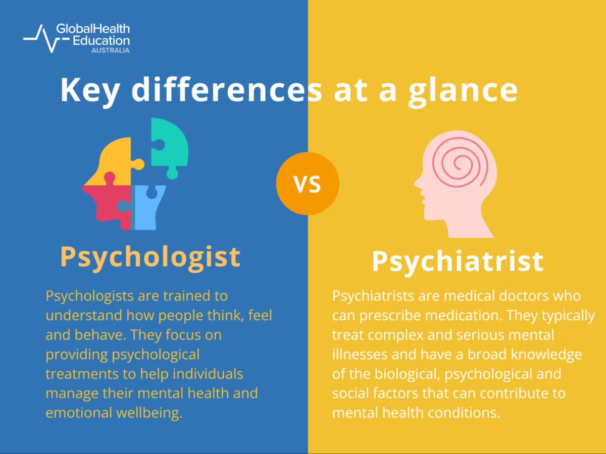 Psychologists vs. Psychiatrists: What’s the Difference? - Medinaction